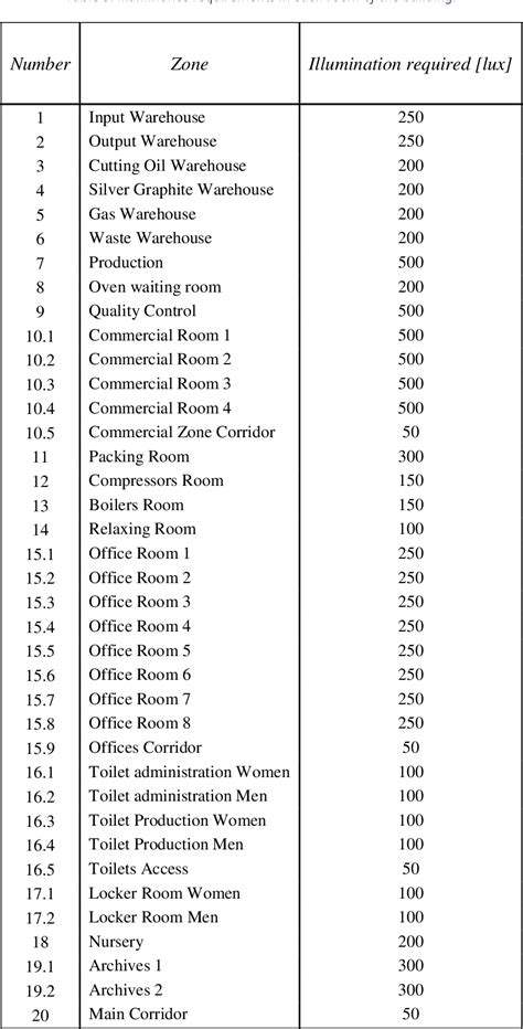 Table 3 From Design And Calculation Of Industrial Installations At