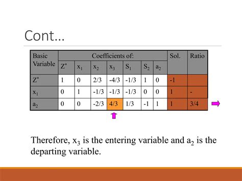 Simplex Method Maths 4 Mumbai University Ppt