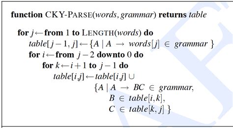 Cyk算法解析 Csdn博客 Cyk算法解析 Csdn博客