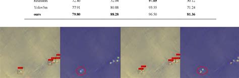 Figure 6 From Yolov5 Based Defect Detection For Wafer Surface Micropipe