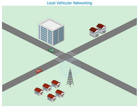 Vehicular Networking Solution