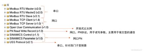 Modbusrtu与tcp通信：协议、地址映射与实例解析 Csdn博客