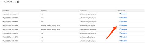 通过aws Config 管理aws服务配置 亚马逊aws官方博客