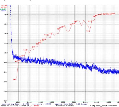 Figure 13 From Combining The Yolov4 Deep Learning Model With Uav