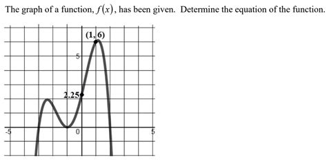 Solved The Graph Of A Function F X Has Been Given Chegg Com
