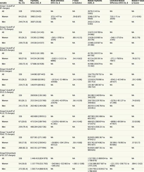 Physician Sex And Productivity By Number Of Charges Submitted In 2016