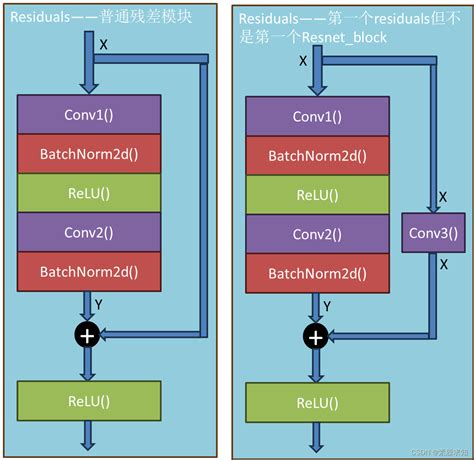 基于卷积神经网络的手写字体识别（详细笔记） 卷积神经网络手写体识别 csdn博客