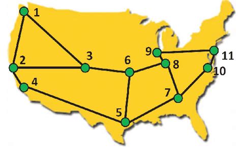 Abilene Network Topology Download Scientific Diagram