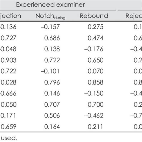 Example Artifacts Each Type Of Artifact Is Illustrated By The Graphs Download Scientific
