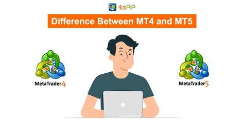 Hire Best Mql Programmer For Indicator And Ea Programming Mql4 Mql5