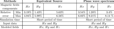 comparison between the two applied methods download scientific diagram