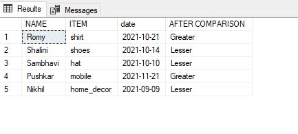 SQL Query To Compare Results With Today S Date