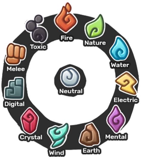 Temtem Type Chart Guide All Available Types And Weaknesses
