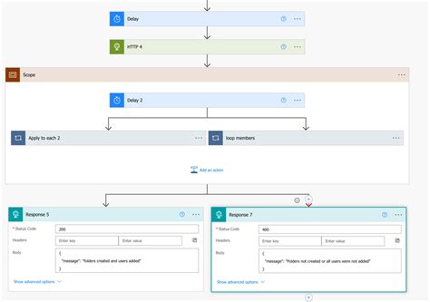 power automate inviting a guest user to a sharepoint site using
