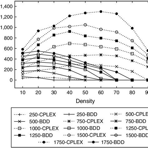 Honey Bee Mating Optimisation Hbmo Algorithm Flowchart Download Scientific Diagram