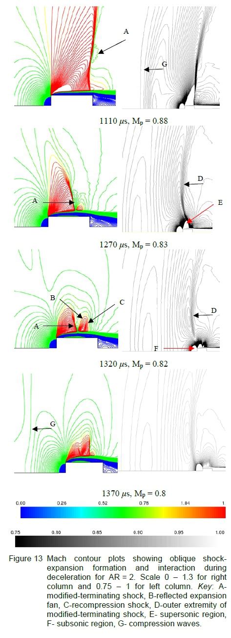 Cfd Investigation Of The Transonic Flow Field For A Decelerating