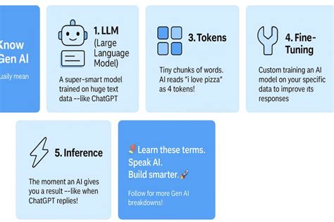 Generativeai Llm Promptengineering Aibasics Learnai Artificialintelligence Techsimplified