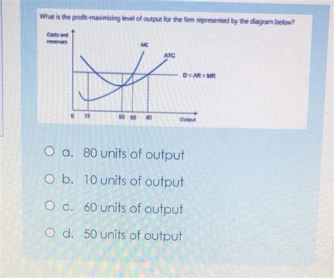 Solved What Is The Profit Maximising Level Of Output For The