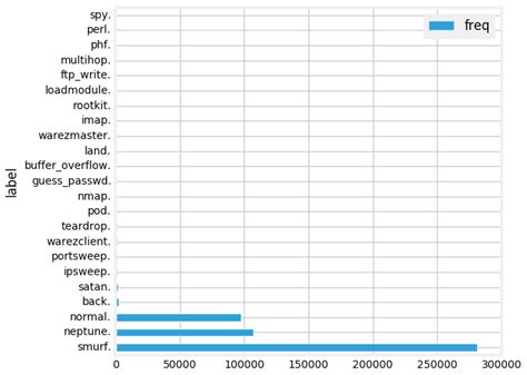 Spark Sql教程如何使用spark Sql：动手教程 Csdn博客