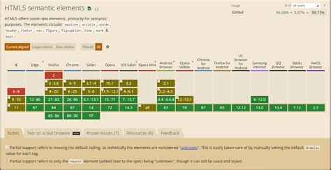 How To Make Html5 Website Browser Compatible Browserstack