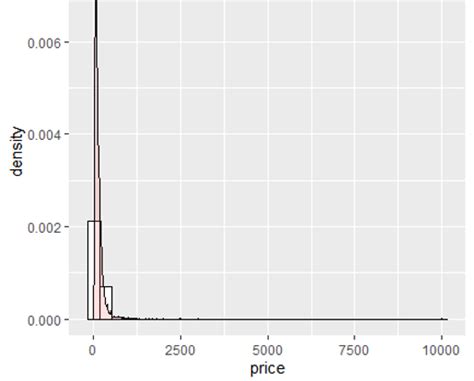 GitHub Shwetagupta Nyc Airbnb Data Analysis Regression Analysis Of NYC Airbnb Data