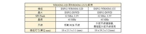 Icshop－esp32 Devkitc開發板 Esp Wroom 32u 32d 擴展板 38pin 蝦皮購物