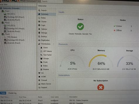Homelab Ideas For Servers And Services Rhomelab