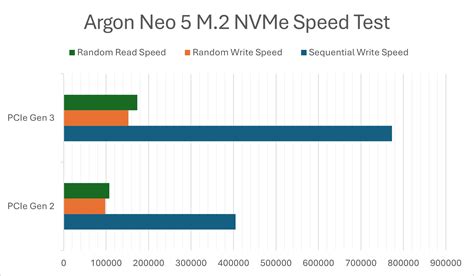 In Depth Review Raspberry Pi 5 Argon NEO 5 Case