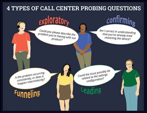 Call Center Best Practices For An Agent To Handle Silence On A Call By Sqm Group Medium