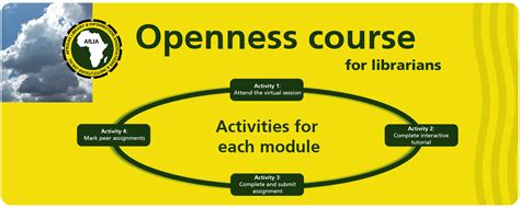 Course Openness Course For Librarians Orientation Topic Orientation