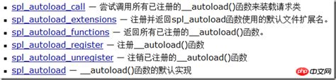 Autoload自动加载机制简单使用教程 Php教程 Php中文网 Autoload自动加载机制简单使用教程 Php教程 Php中文网