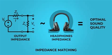 headphone impedance explained headphonesproreview