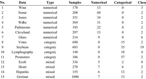 Description Of Uci Benchmark Data Sets Download Table