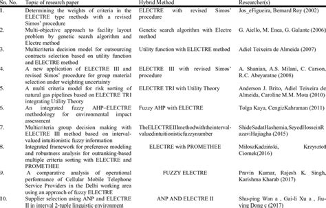 hybrid methods of electre download table