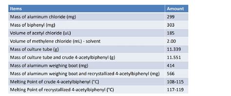 Solved Show The Calculation Of Theoretical Yield And Percent Yield TutorBin