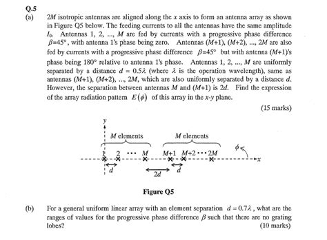 Solved Q 5 A 2M Isotropic Antennas Are Aligned Along The X Chegg Com