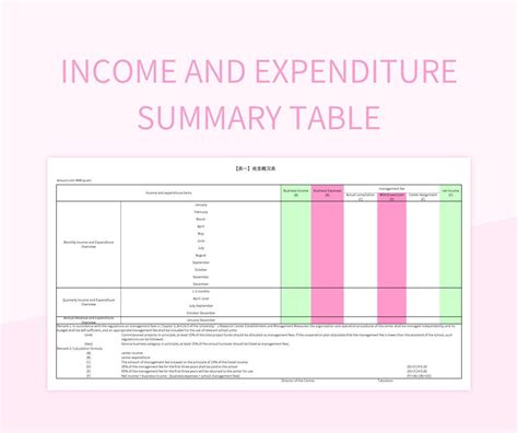 Income And Expenditure Summary Table Excel Template And Google Sheets File For Free Download