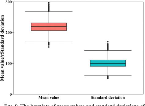 Figure 9 From Uncertainty In Spi Calculation And Its Impact On Drought