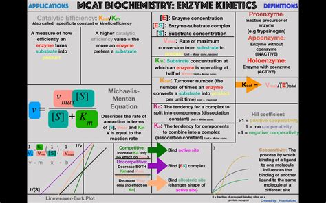 Biochem Cheat Sheet