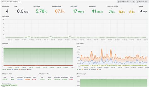 Windows Metrics With Prometheus And Grafana Blog