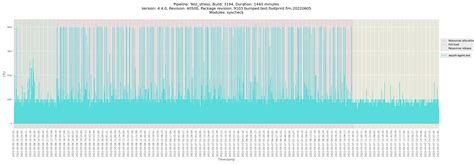 Prevent Rsync Synchronizations From Overlapping · Issue 13500 · Wazuhwazuh · Github