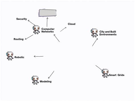 Multi Agent Systems Mas How They Work In Dynamic Settings