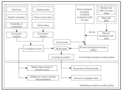 forests mdpi on linkedin forests highlyaccessedpapers article