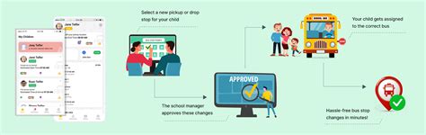 Best Bus Tracking System Qatar Fleetwiz Solutions