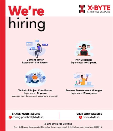 Chirag Panchal On Linkedin Contentwriter Phpdeveloper Technicalprojectcoordinator Bdm Bde