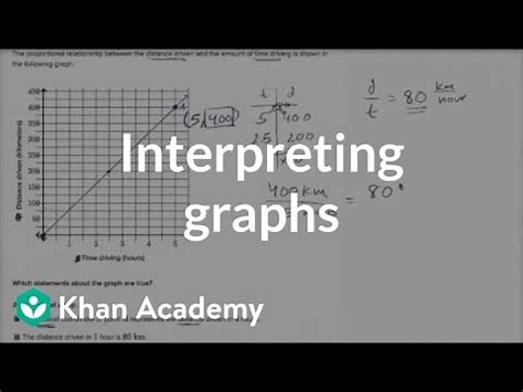 Interpreting Charts Examples