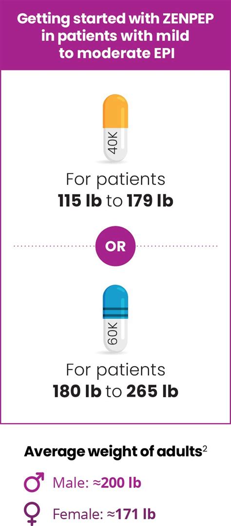 Zenpep Dosing Guidelines 25000 Units For Patients