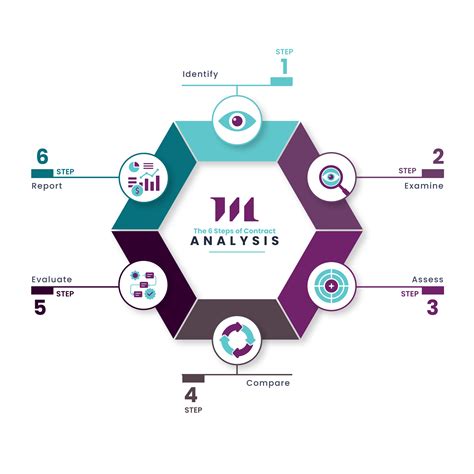 Contract Analysis Leverage Ai And Ml For Actionable Insights