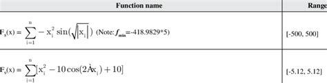 Notations Of Multimodal Benchmark Functions Where Vno 30 Fmin 0
