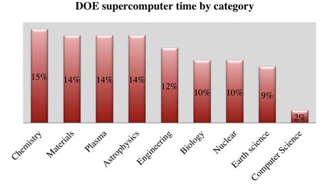 Quantum Algorithms And Applications EPiQC